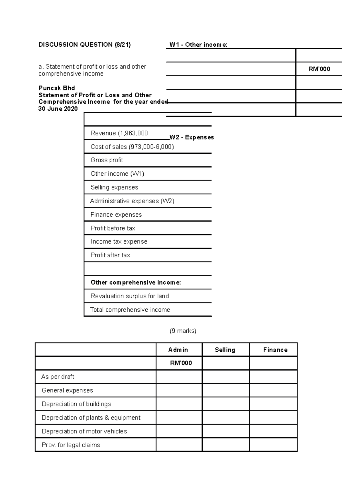 Published Account Discussion Question 1 SS - DISCUSSION QUESTION (8/21 ...