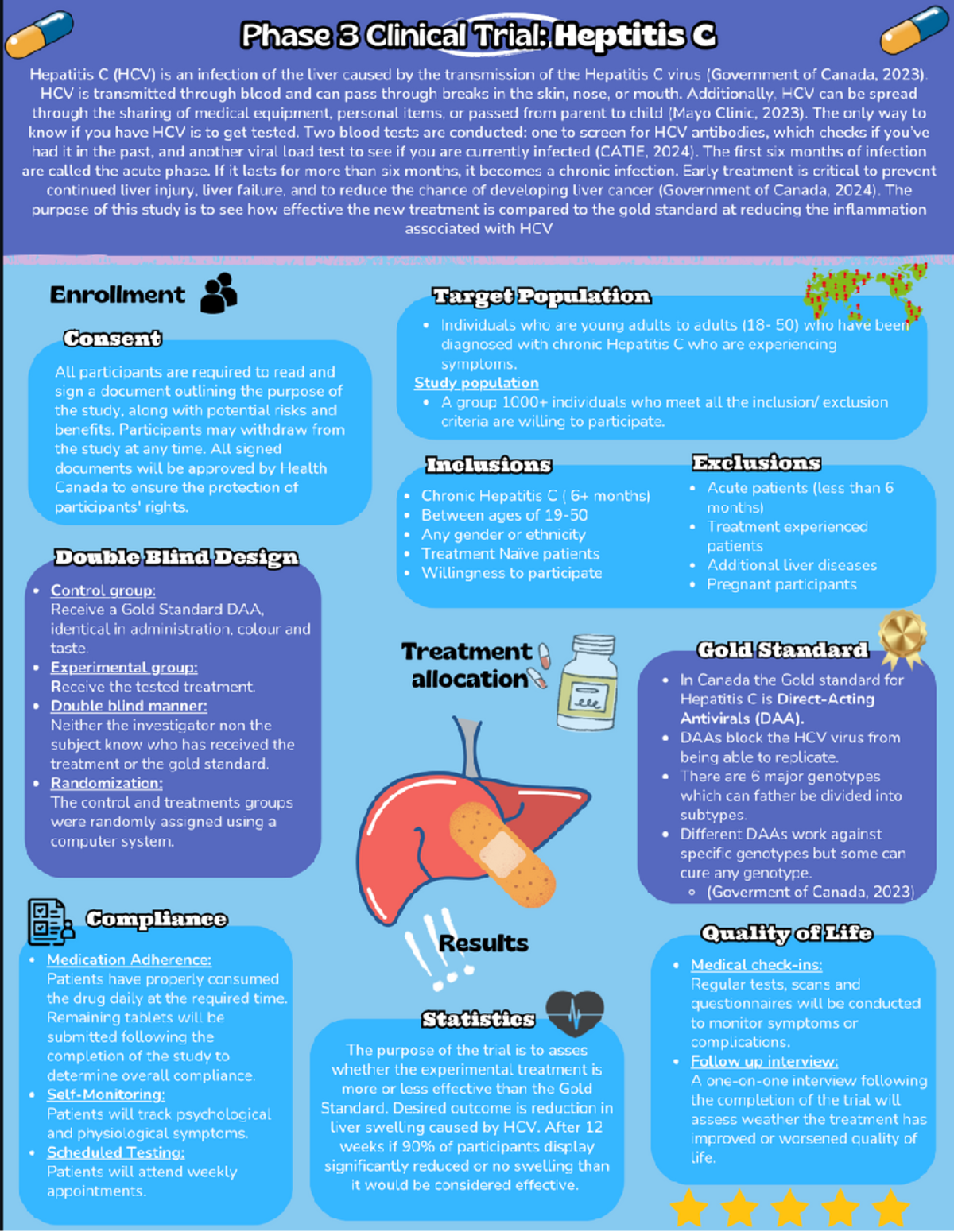 PHRM 100- Phase 3 trial - Assingment 1 poster - Phase 3 Clinical Trial ...