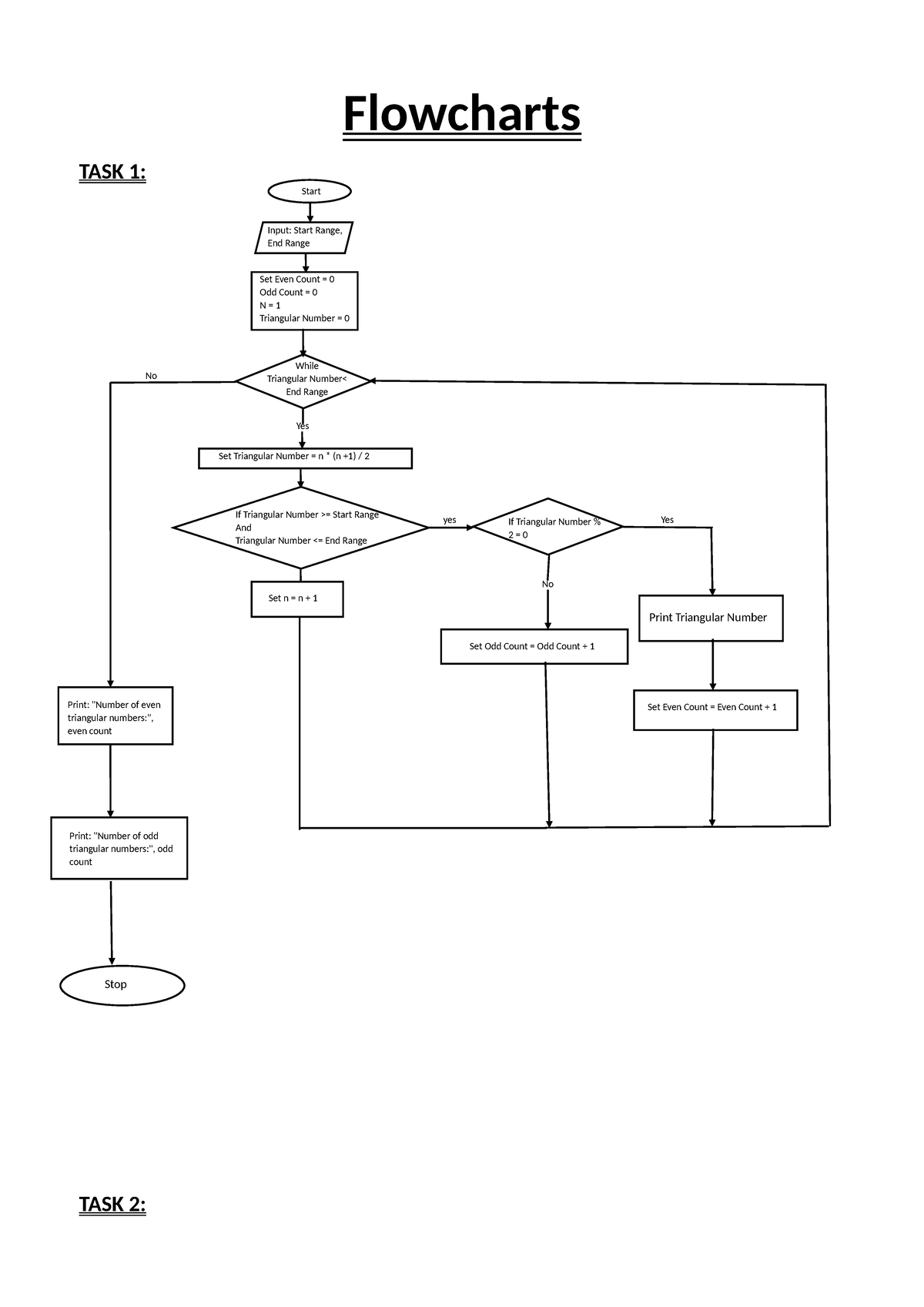 Flowcharts - assignment - Flowcharts TASK 1: TASK 2: Start Input: Start ...