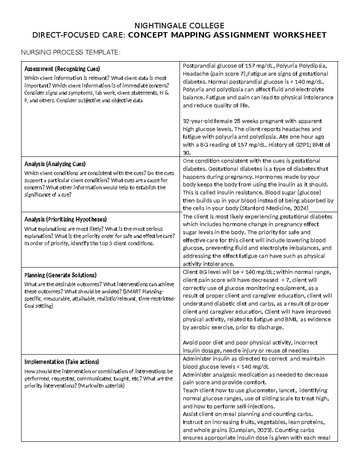 346 Concept Map Assignment 2 - NIGHTINGALE COLLEGE DIRECT-FOCUSED CARE ...