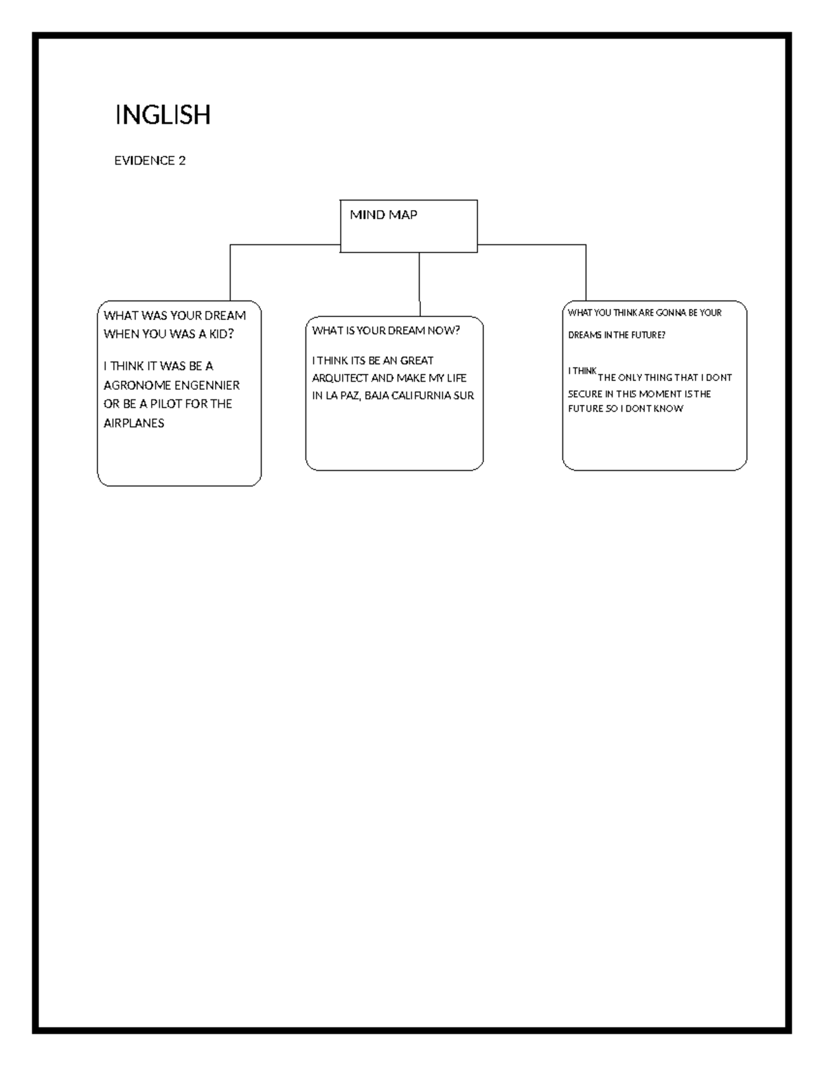 Inglish 2 - Inglés - INGLISH EVIDENCE 2 MIND MAP WHAT WAS YOUR DREAM WHEN YOU WAS A KID? I THINK ...