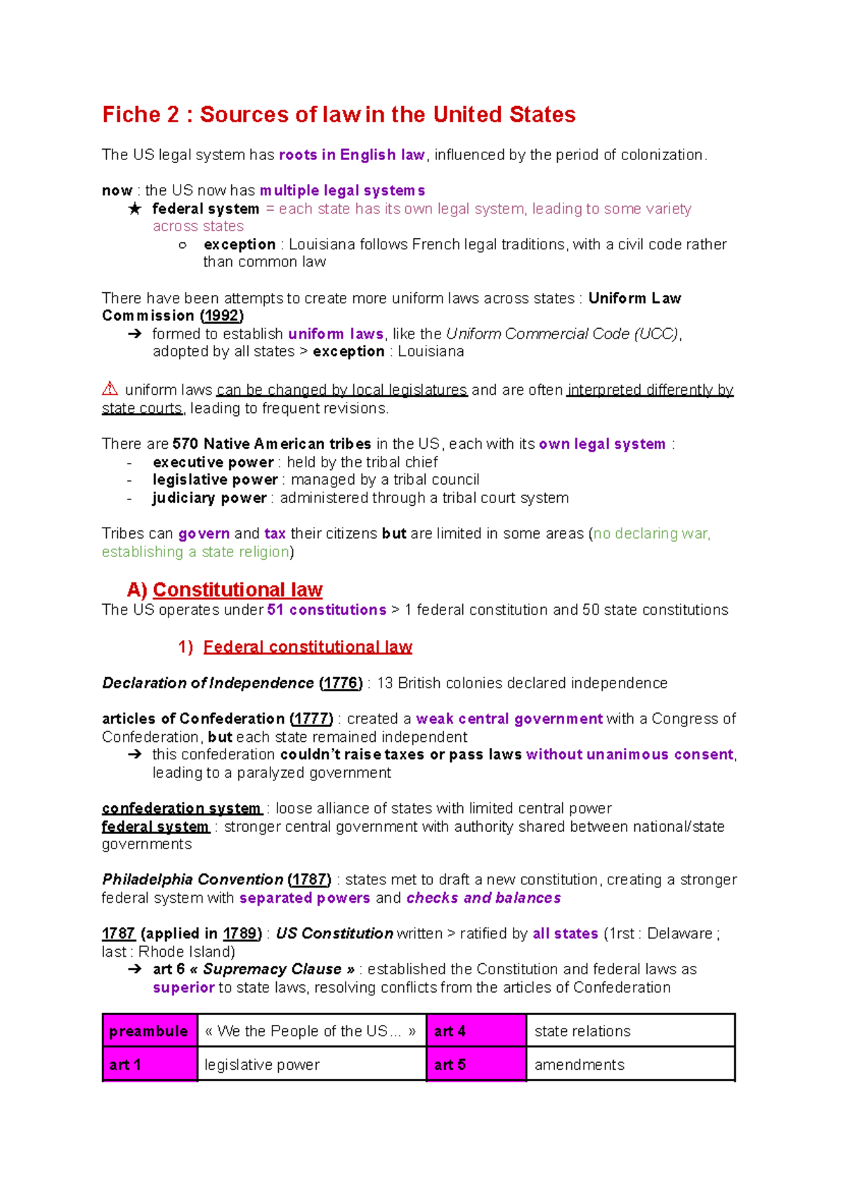 Fiche 2 common law 1 - Fiche 2 : Sources of law in the United States ...