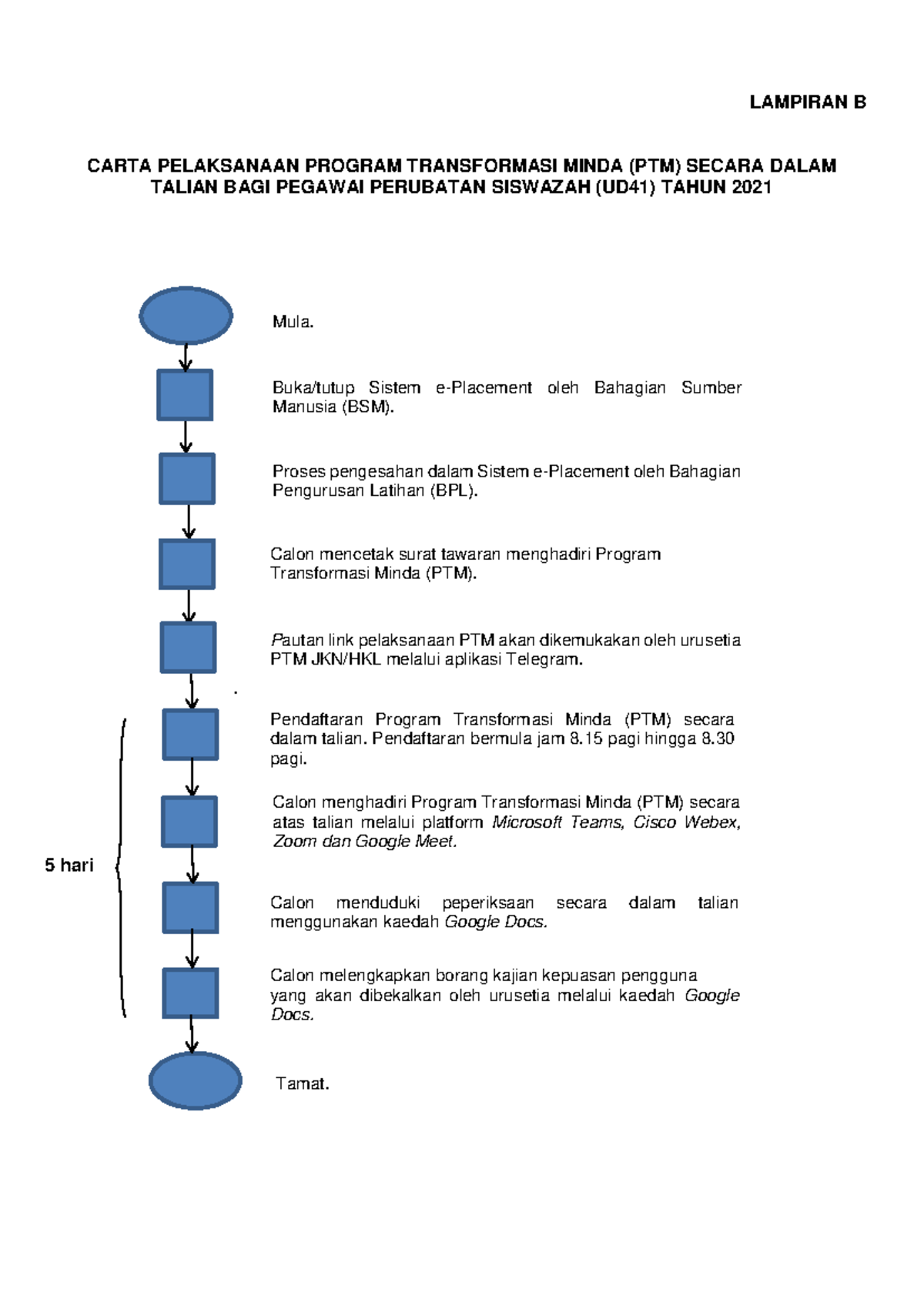 Carta Pelaksanaan PTM - For ptm - LAMPIRAN B CARTA PELAKSANAAN PROGRAM TRANSFORMASI MINDA (PTM ...