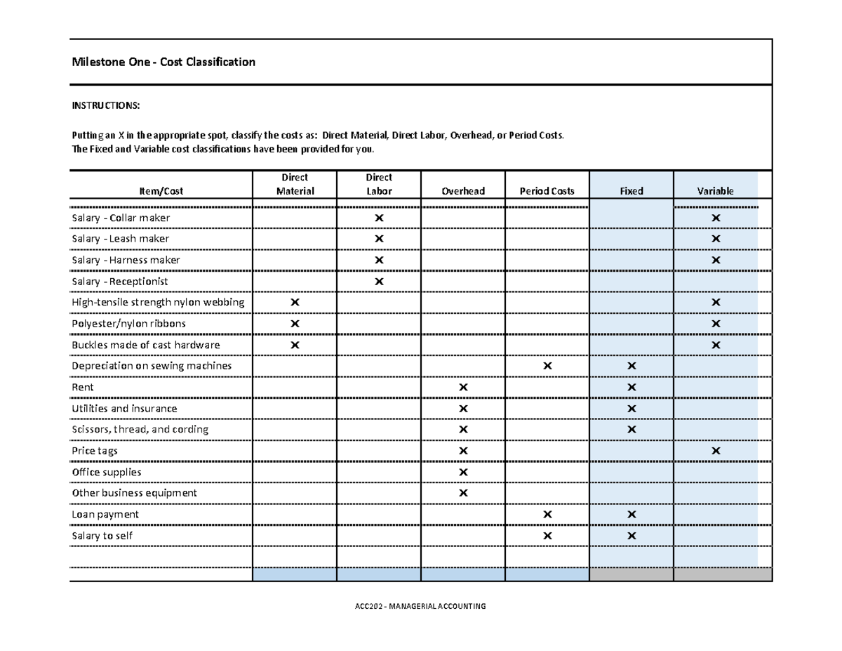 Acc202 Milestone 1 - Module 2 - Milestone One - Cost Classification ...