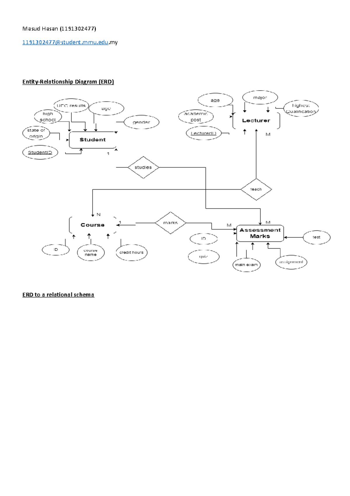 P 1 - MMU - Masud Hasan (1191302477) 1191302477@student.mmu.edu Entity ...