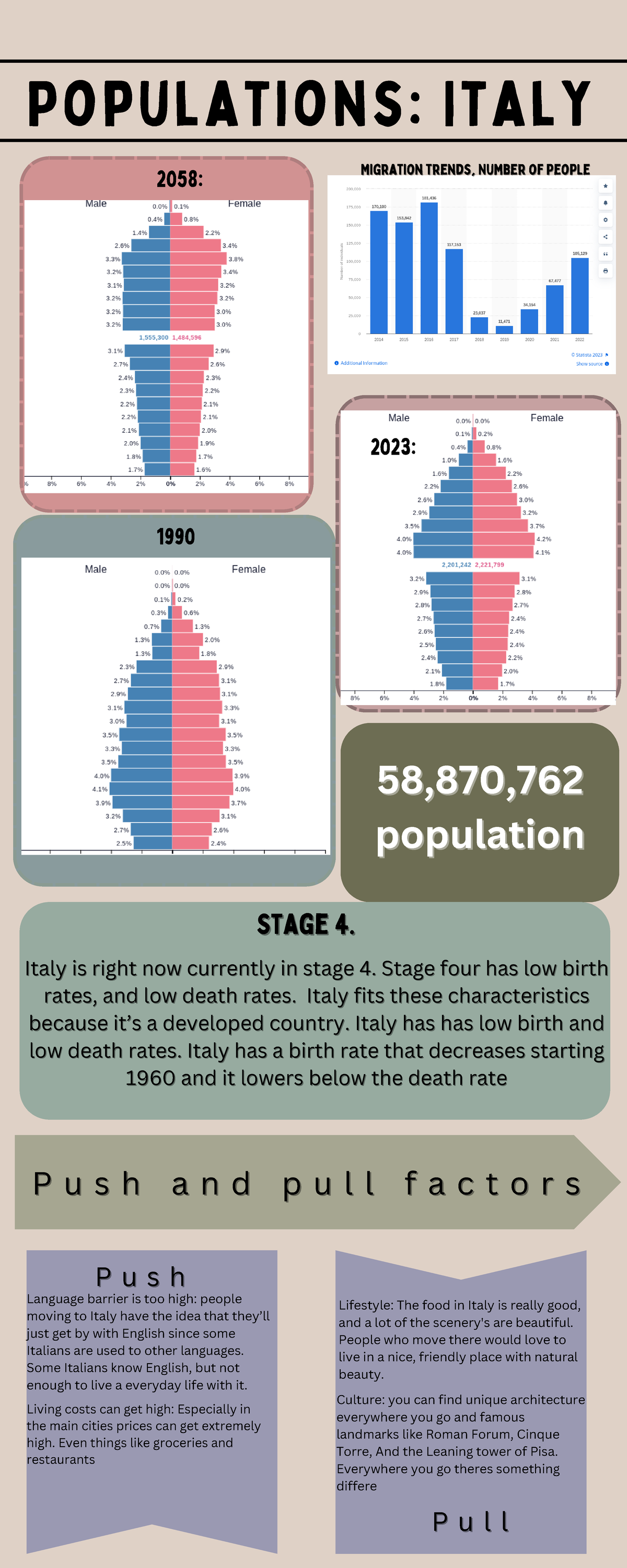 POPulations Italy - safjslhan - Populations: Italy 2058: 2023: 1990 ...