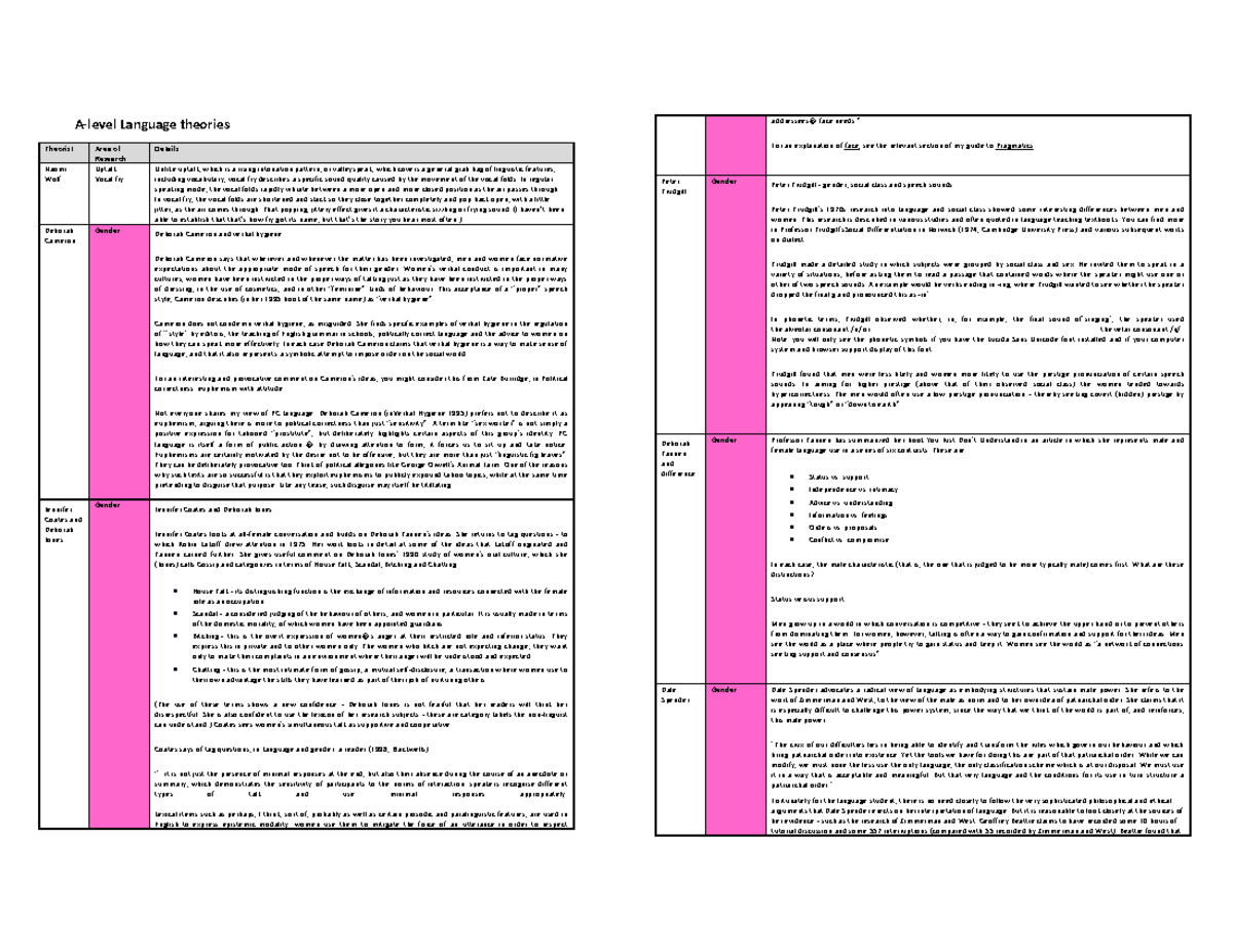 A Level Language Theories - A-level Language theories Theorist Area of Research Details Naomi ...