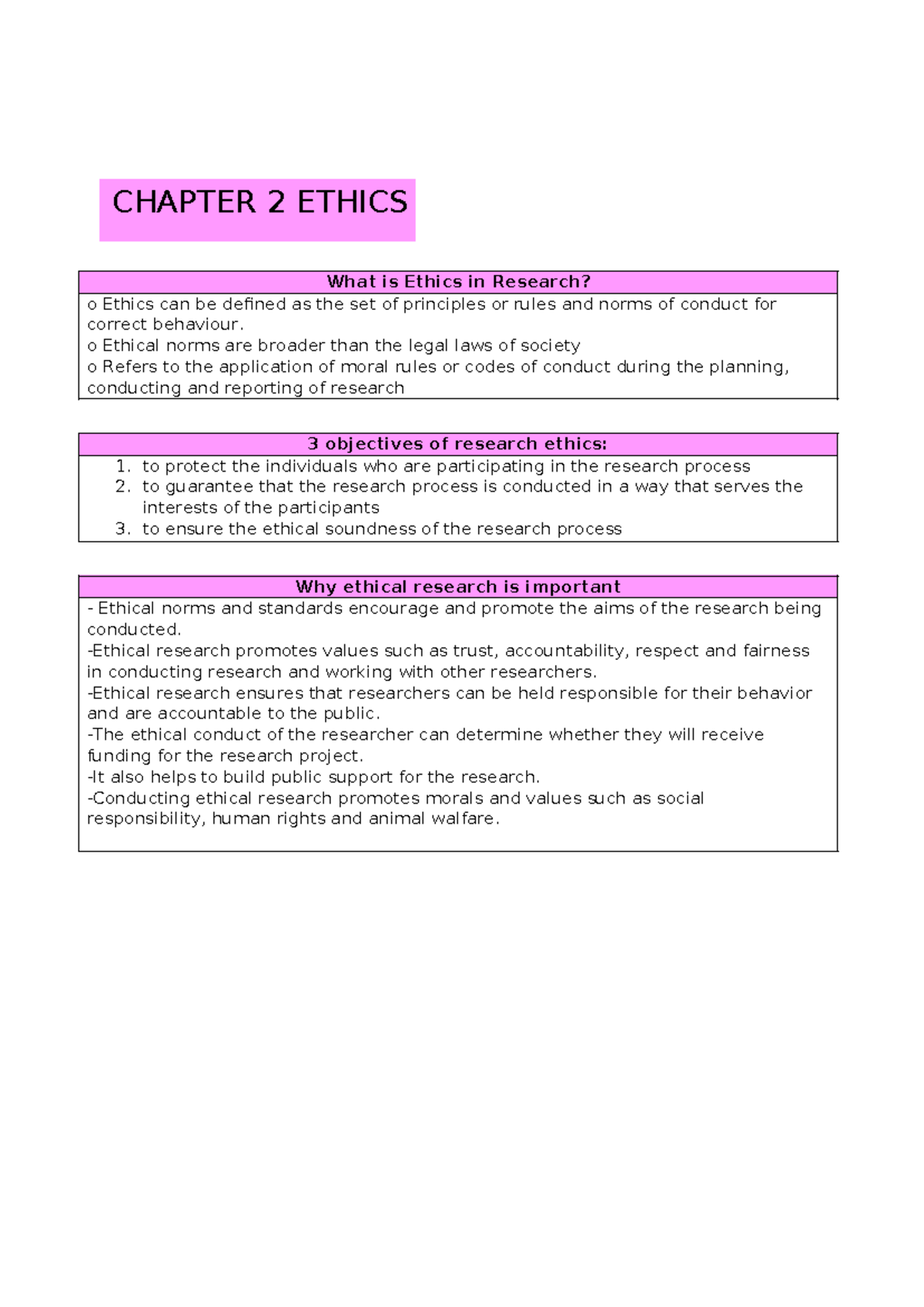 Chapter 2 Ethics - CHAPTER 2 ETHICS What is Ethics in Research? o Ethics can be defined as the ...