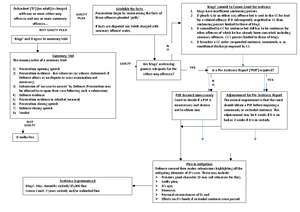 Flow Diagram 2 Part 36 - Pt 36 Offers NB: Pt 36 offers don't apply to ...