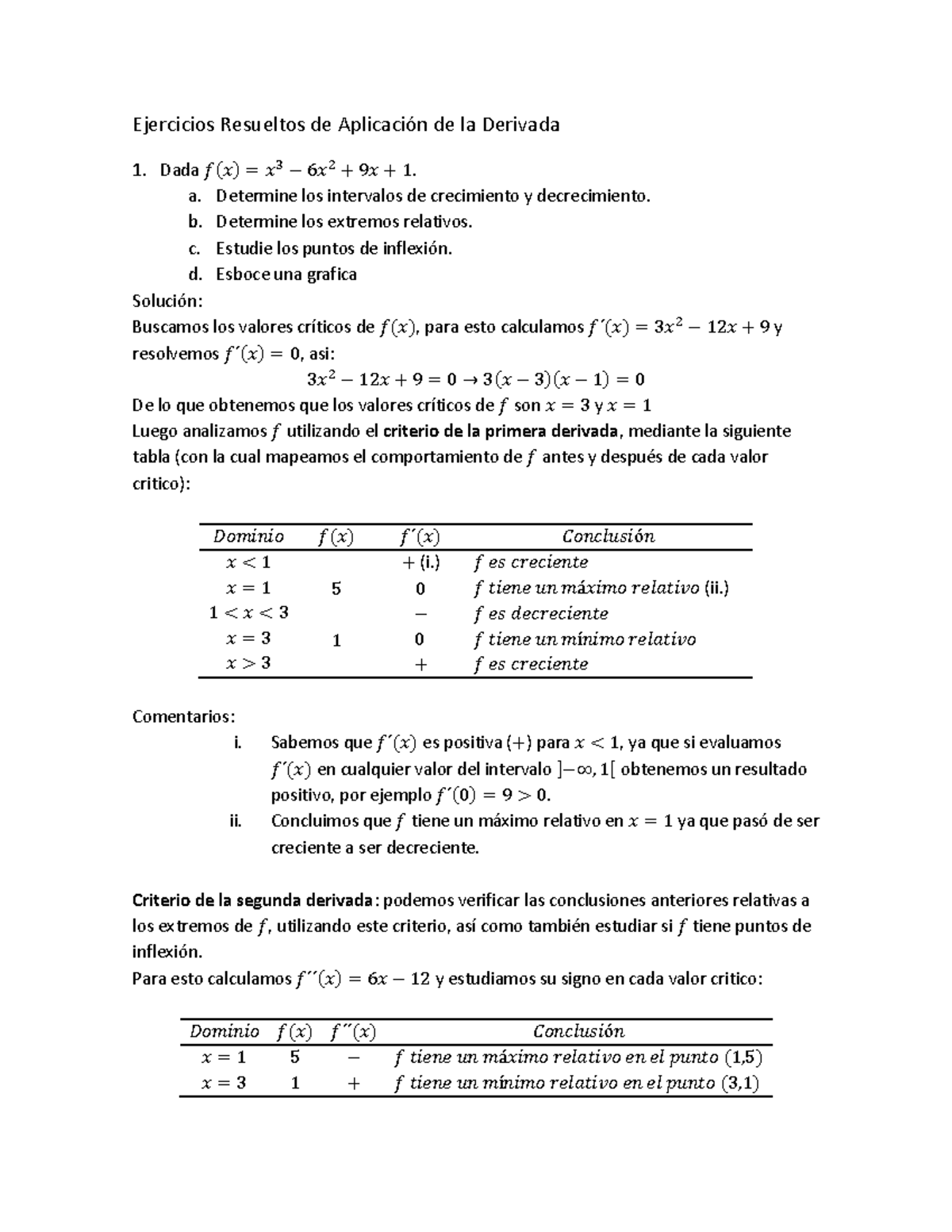Ejercicios Resueltos Aplicación Derivada 1 - Ejercicios Resueltos de Aplicación de la Derivada ...