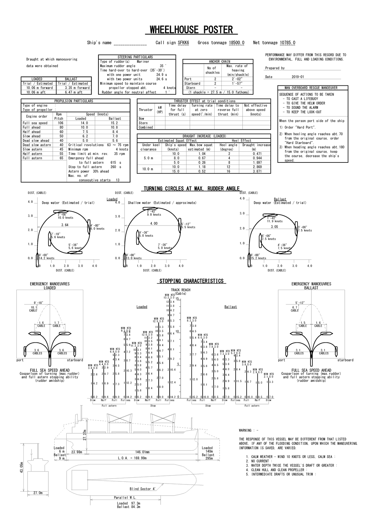 Module 3 wheel house poster - WHEELHOUSE POSTER Ship's name Call sign ...