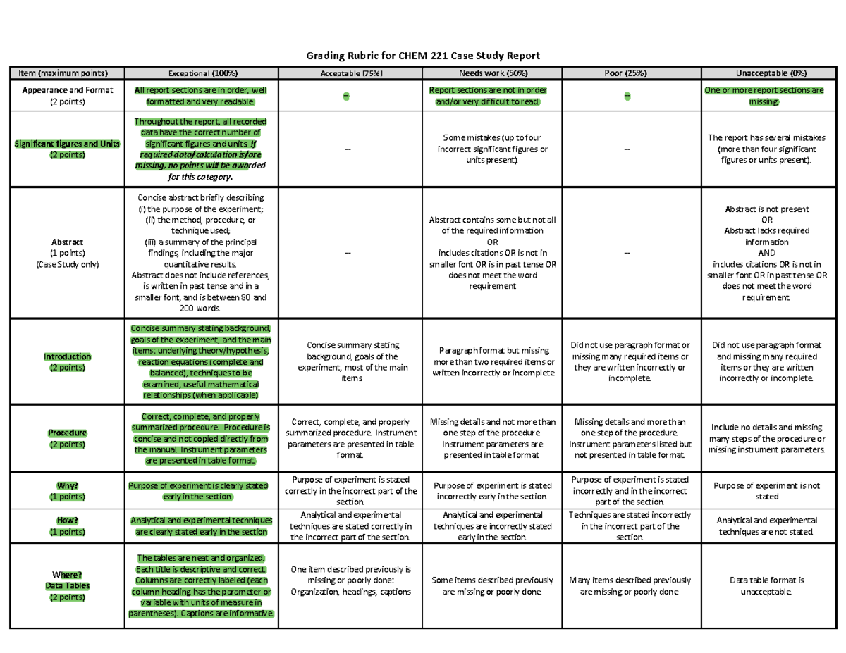 Grading rubric Lab Report and Case Study - Grading Rubric for CHEM 221 ...