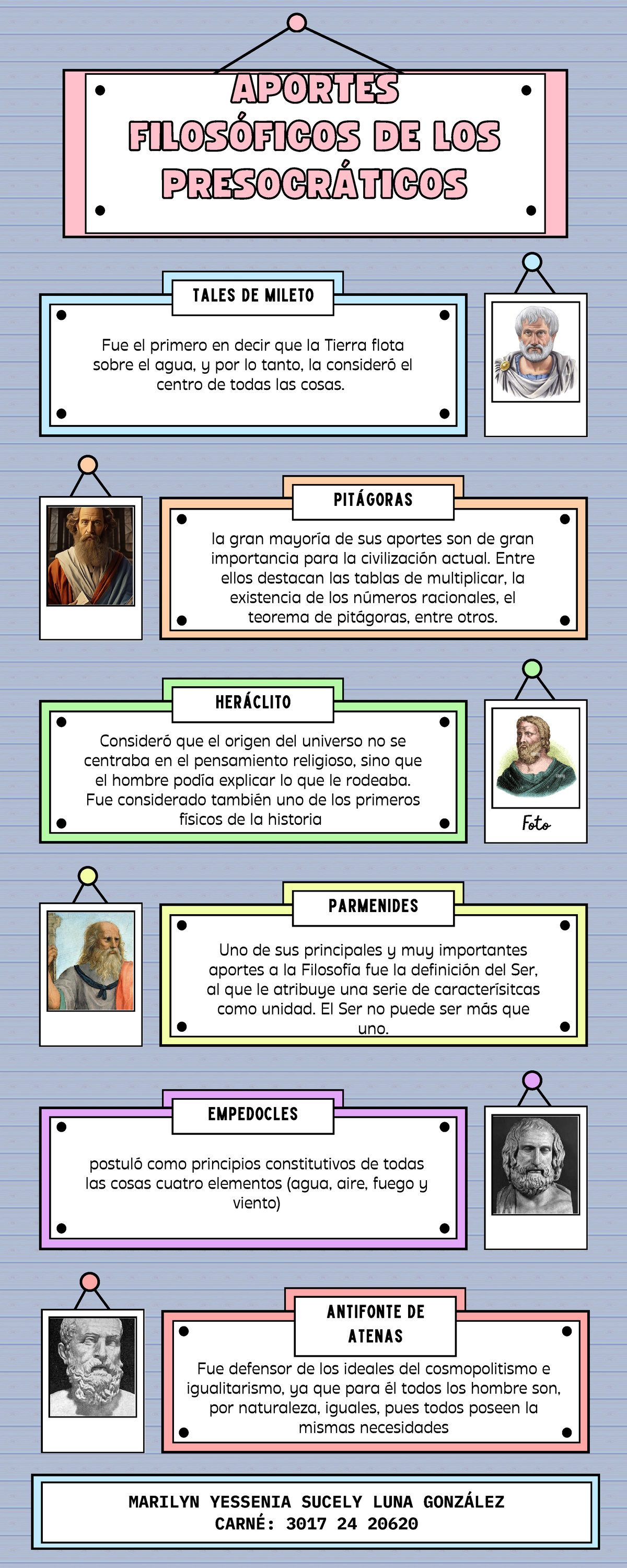 Infografía - tales de mileto pitágoras heráclito parmenides empedocles ...