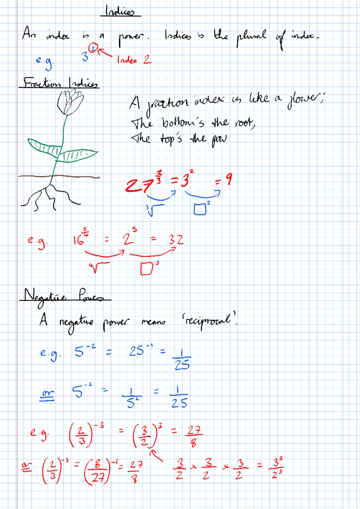 Intro to Indices Lesson Notes - Studocu