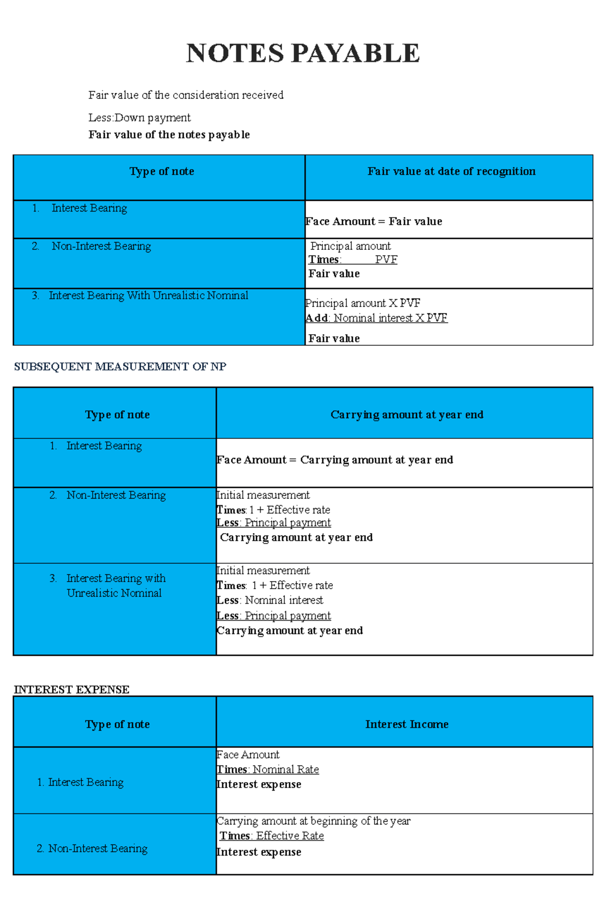 Notes Payable - FAR NP - NOTES PAYABLE Fair value of the consideration ...