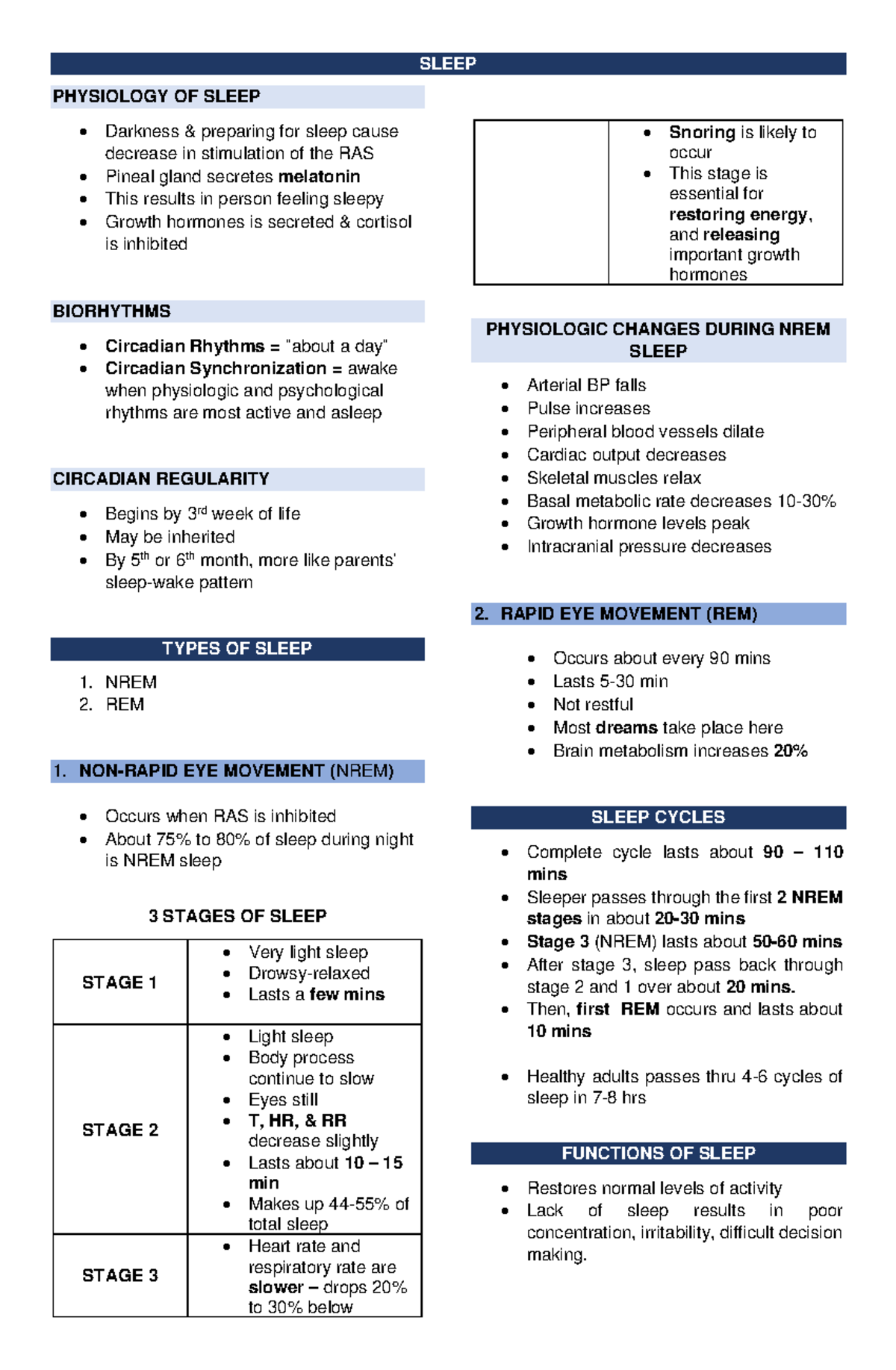 MOD 9 - 2 - Sleep - Fundamentals of Nursing Notes - SLEEP PHYSIOLOGY OF ...
