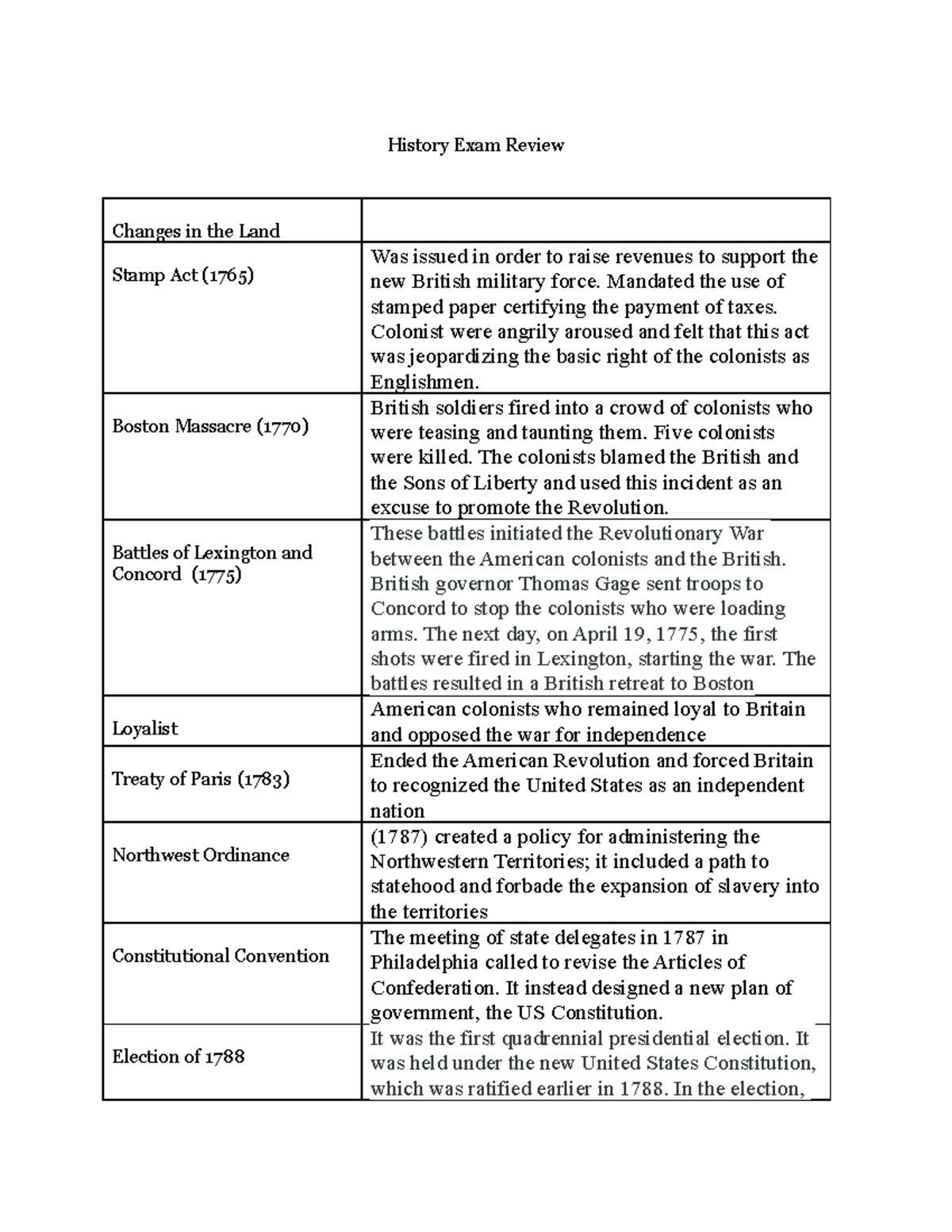 History Exam Review - History Exam Review Changes in the Land Stamp Act ...