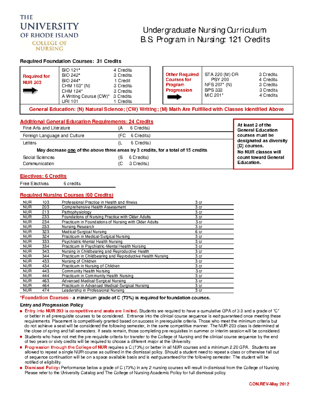 Nursing-6 - Helps to understand basic nursing - Undergraduat e Nursing ...