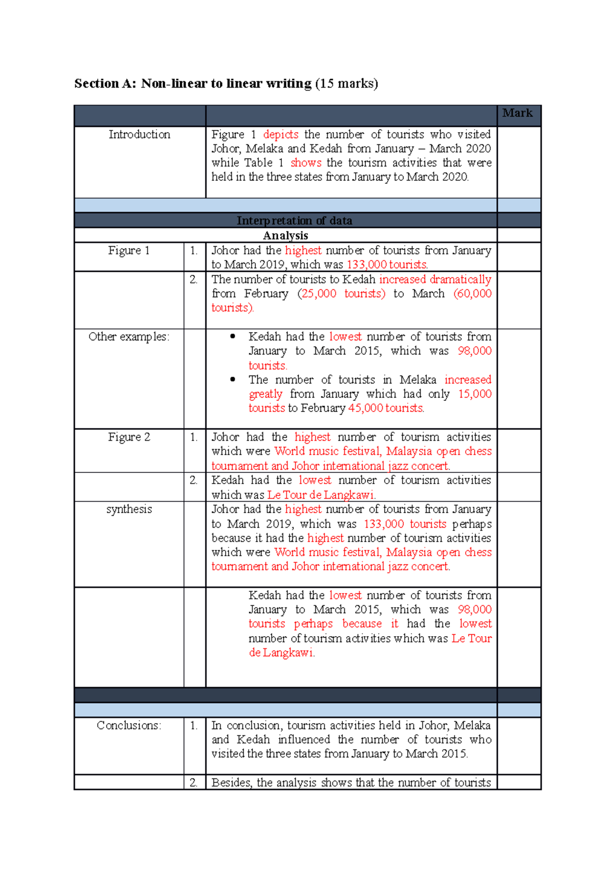English for business communicate Model Answer Q2 Tourism - English for ...