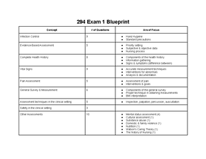Dmv cheat sheet ohio en car premium - OHIO Premium DMV Cheat Sheet ...