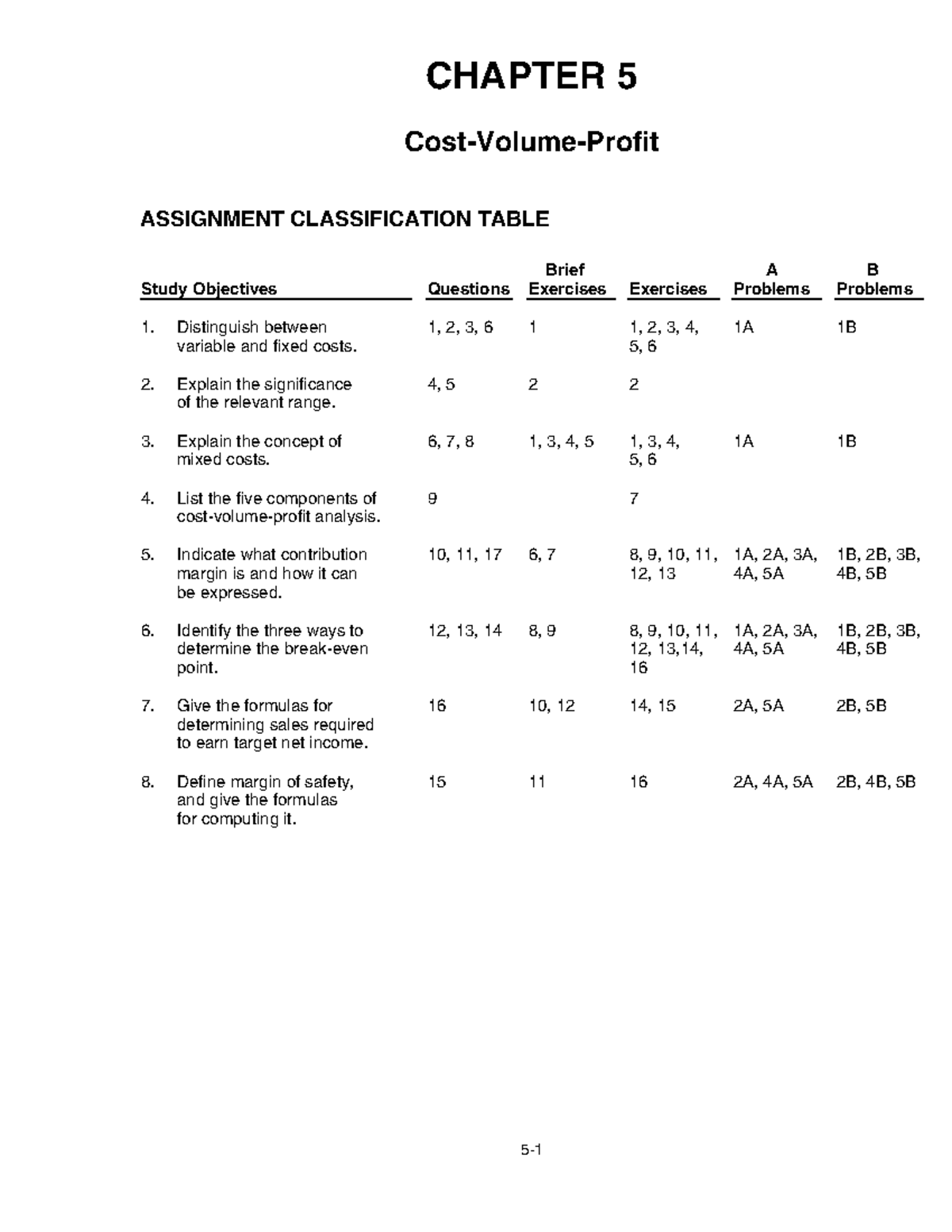 Cost Volume Profit - CHAPTER 5 Cost-Volume-Profit ASSIGNMENT CLASSIFICATION TABLE Study ...