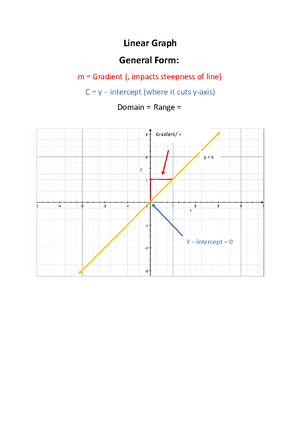 Bound Reference Basic Graphs - MA 100 - Studocu