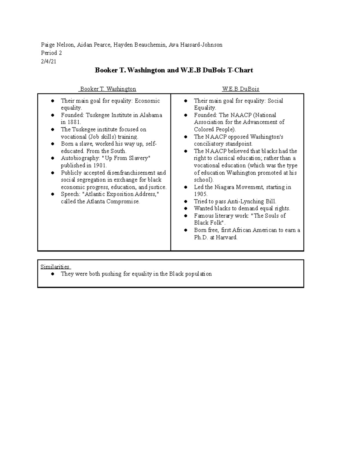 T chart of Web Du Boi and Booker t Washington - Paige Nelson, Aidan ...