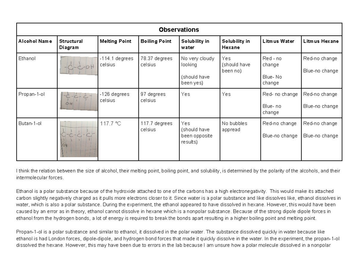 Alcohol Lab - Chemistry - Observations Alcohol Name Structural Diagram ...