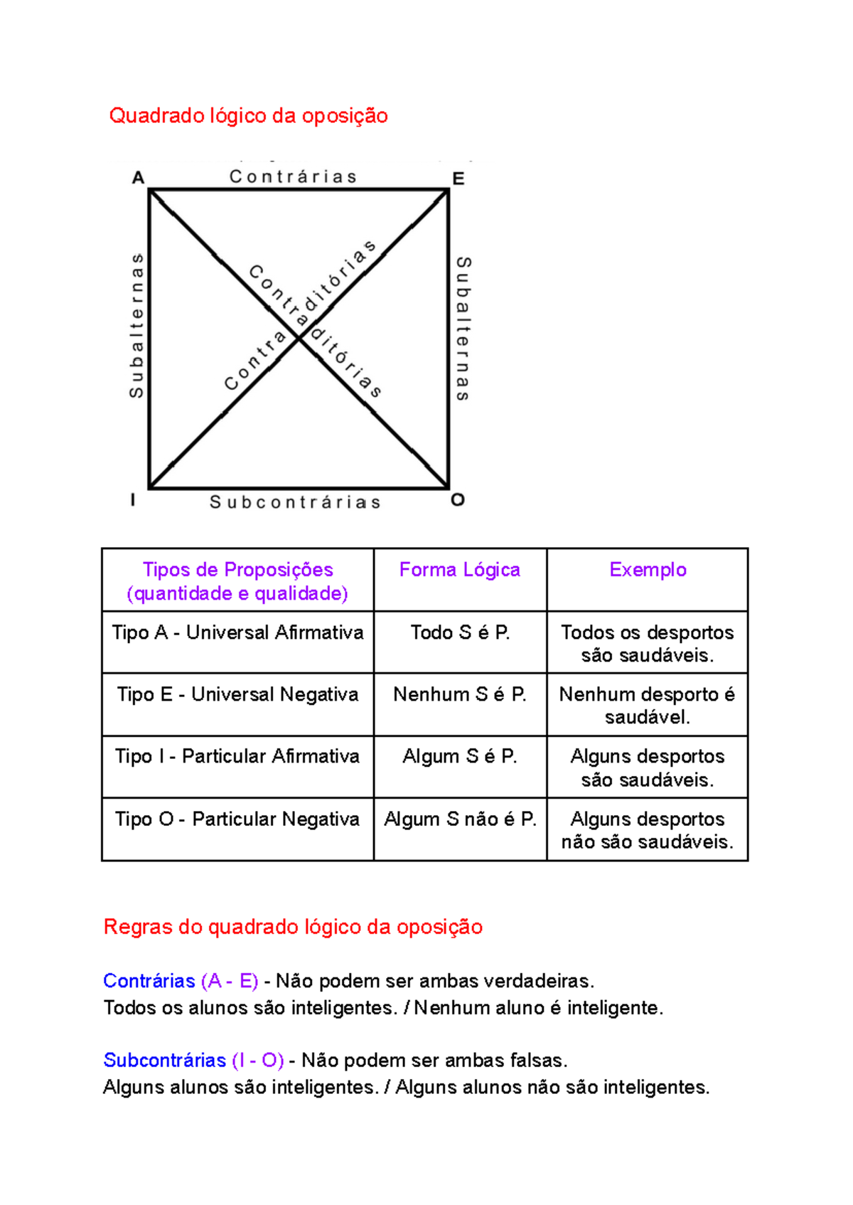 Filosofia 2 - Quadrado lógico da oposição Tipos de Proposições ...