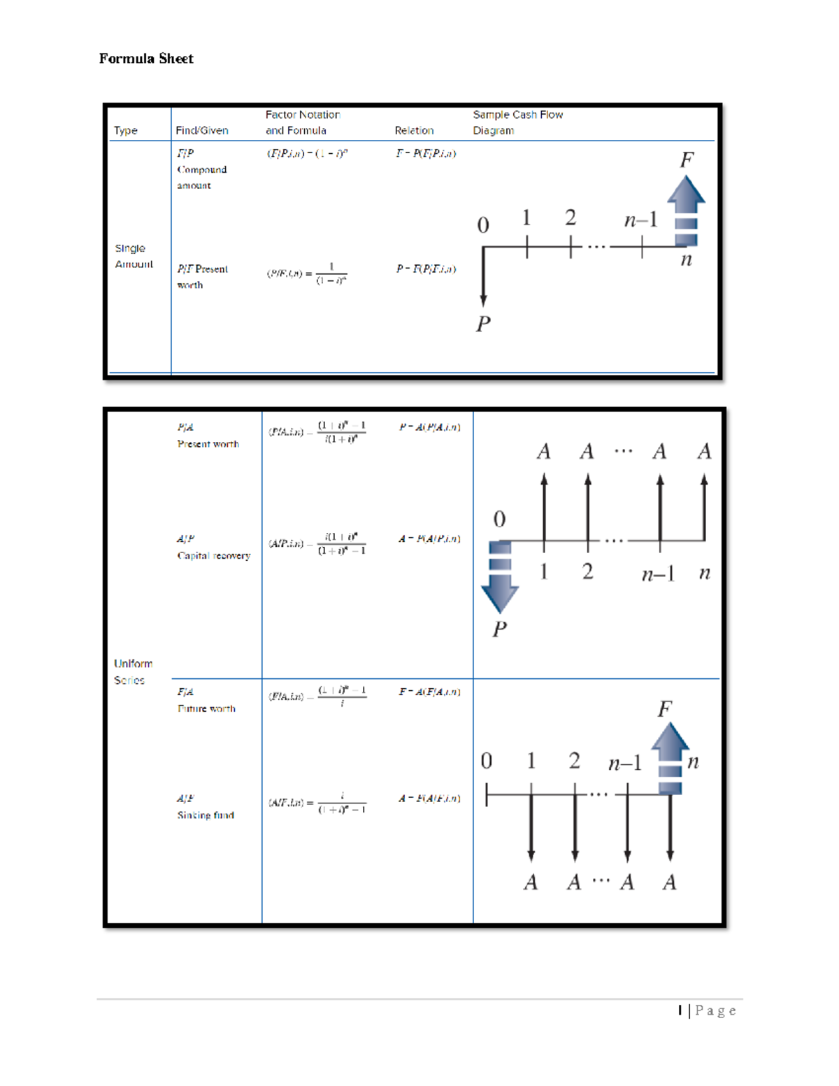Formula Sheet - ENGR 305 - Studocu