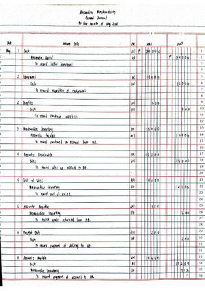 K. Radaza GJ, GL, TB - Bookkeeping NCIII General Journal, General ...