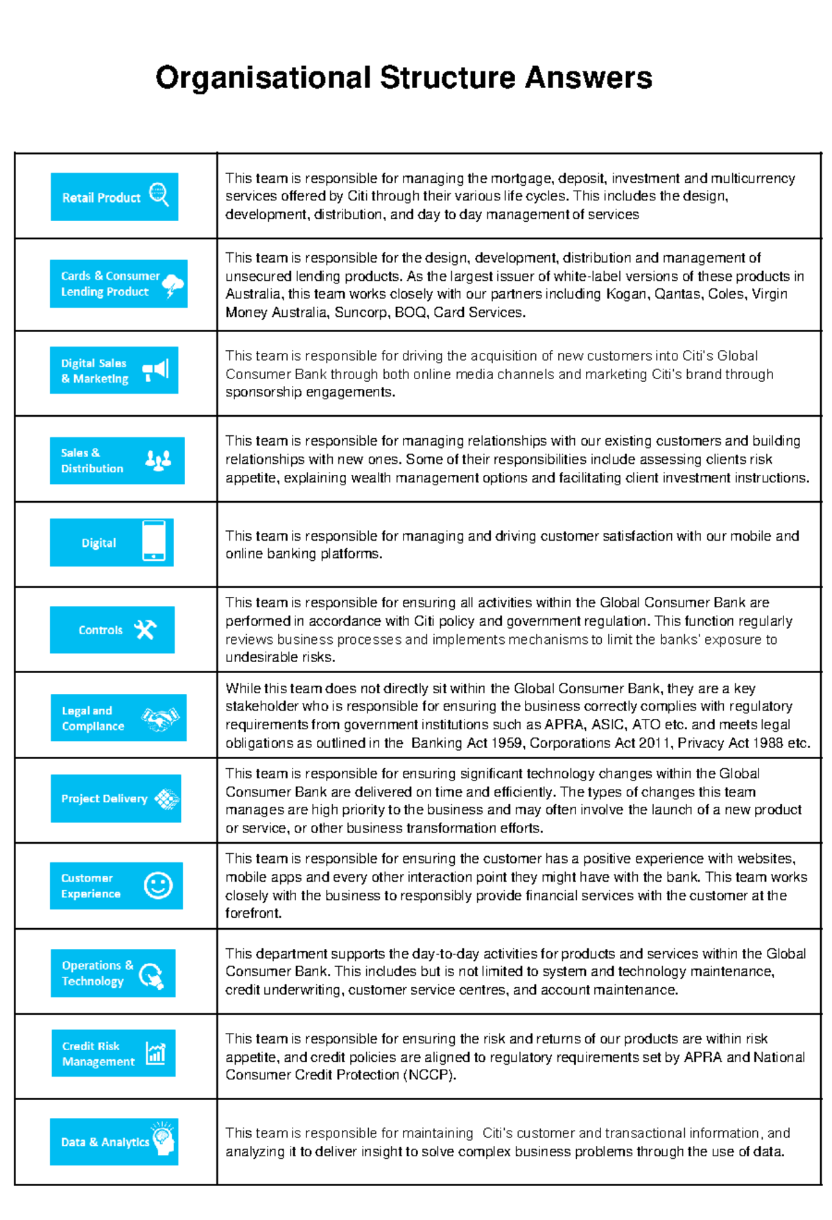 Taks1 - Tata forage internship - This team is responsible for managing ...