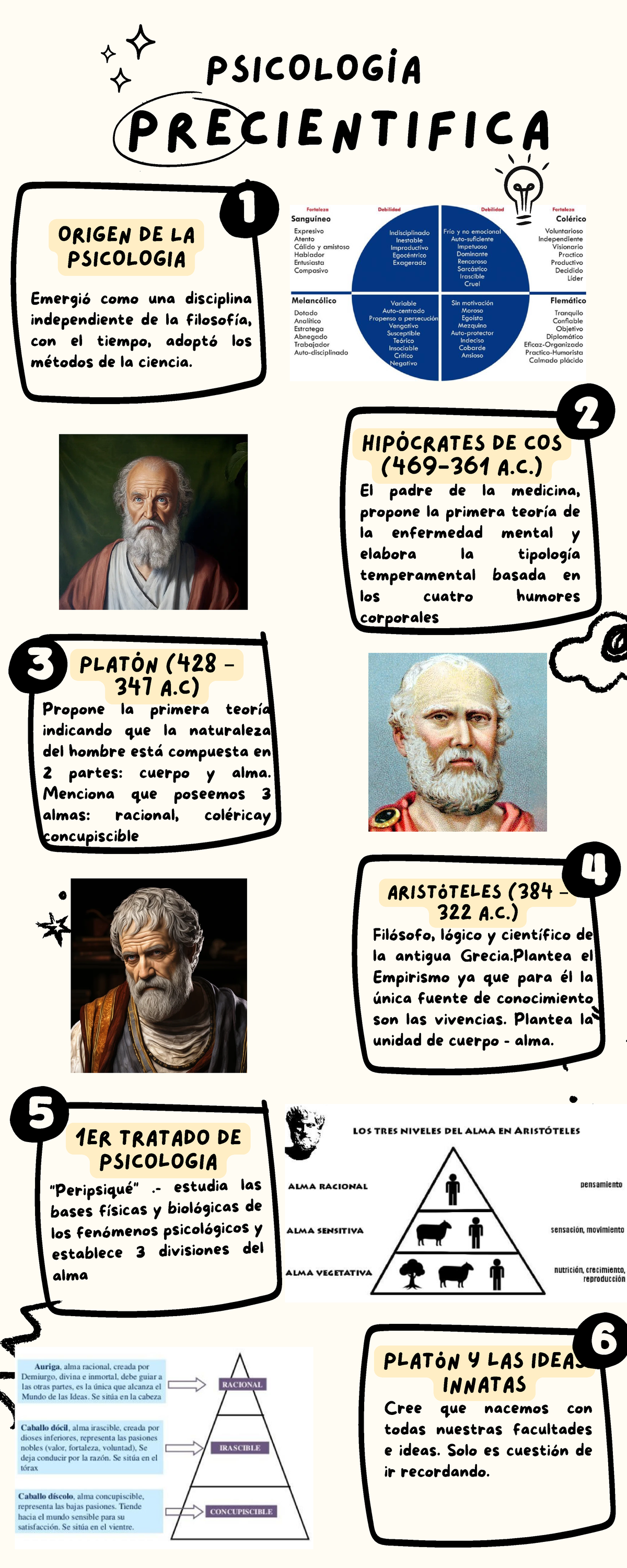 psicologia pre cientifica - Platón y las ideas innatas 6 Cree que ...