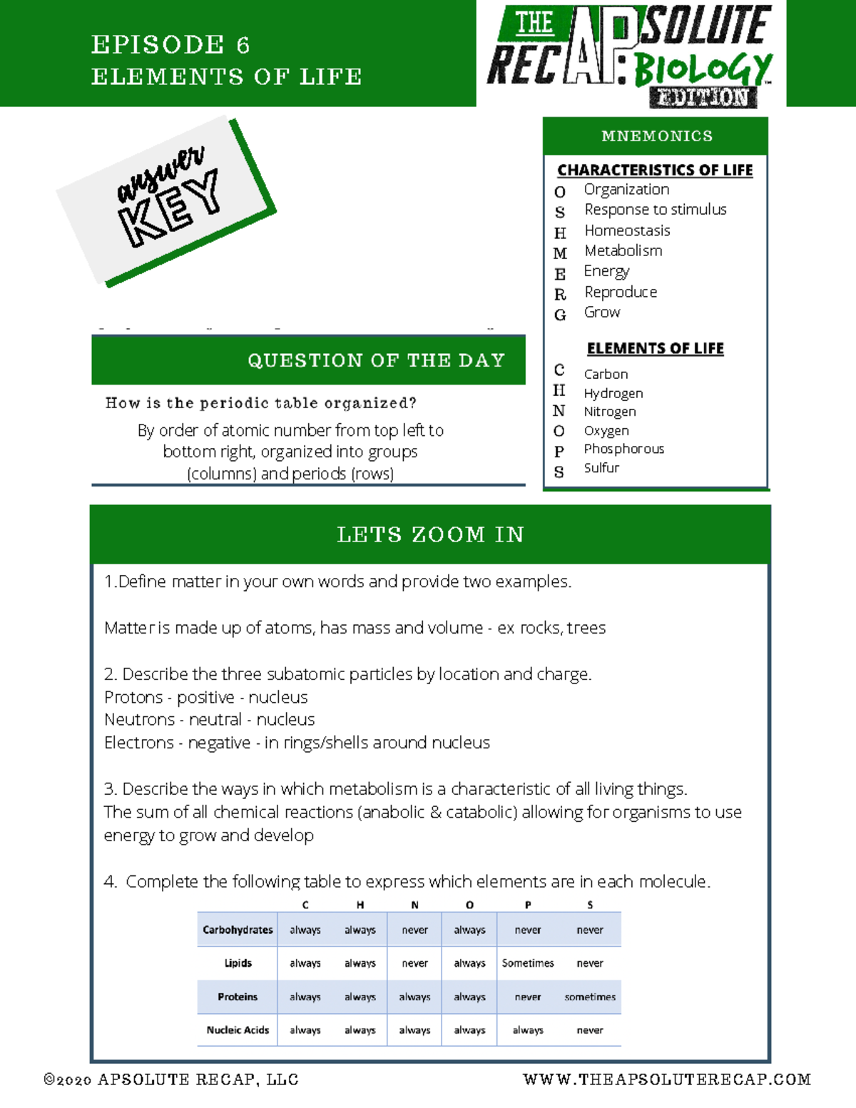 006 SG Key - The APsolute Rec AP Biology - 1 matter in your own words ...