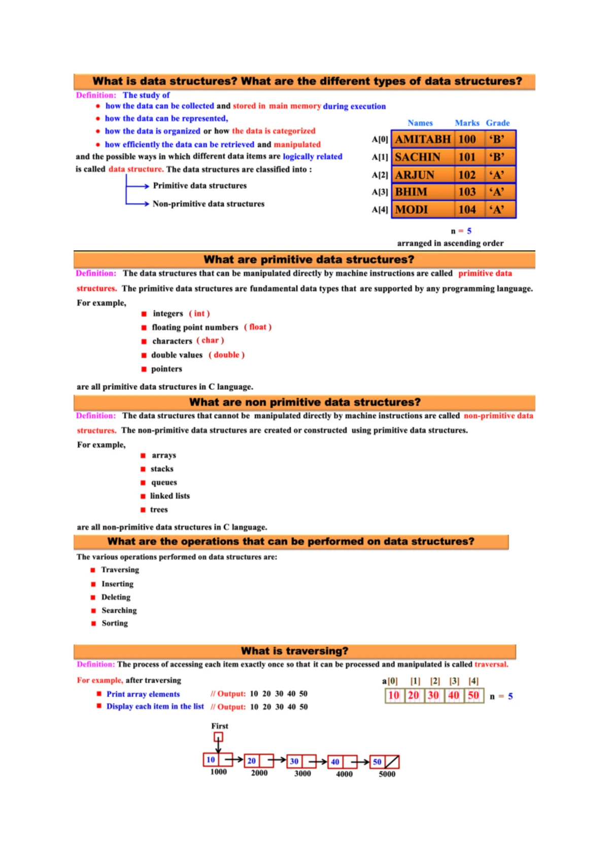 DSA Lab Mannual 2022 Scheme - LABORATORY MANUAL DATA STRUCTURES LABORATORY BCSL VISVESVARAYA ...