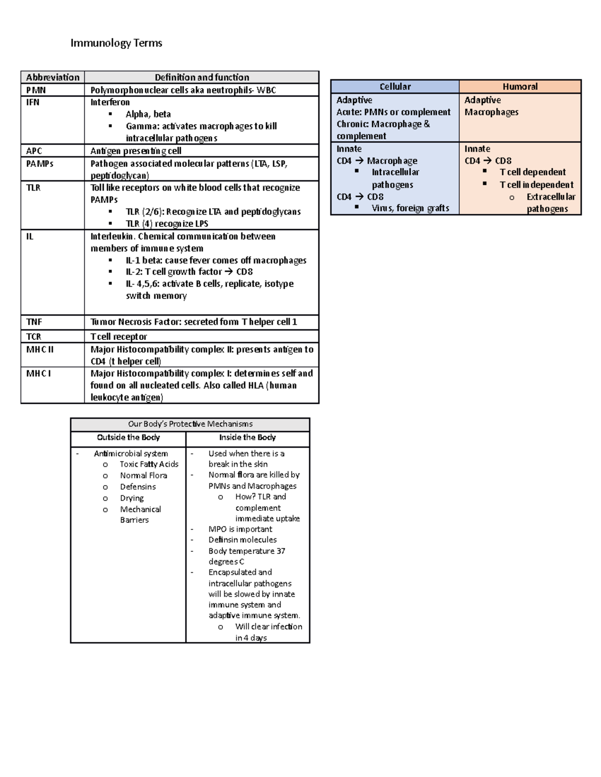 Immunology Guide Sheet - Immunology Terms Abbreviatio n Definition and ...