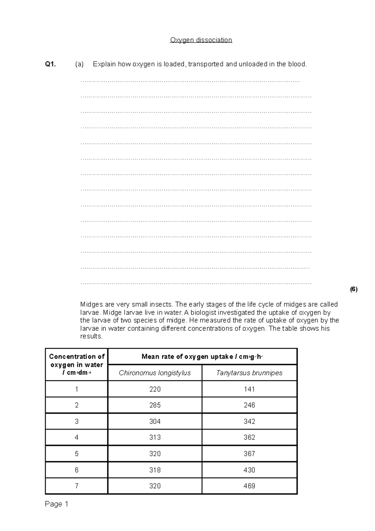 Oxygen-dissociation exam Qs - Oxygen dissociation Q1. (a) Explain how oxygen is loaded ...