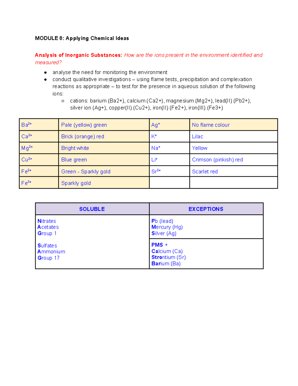 CHEM Module 8 - hsc notes - MODULE 8: Applying Chemical Ideas Analysis ...