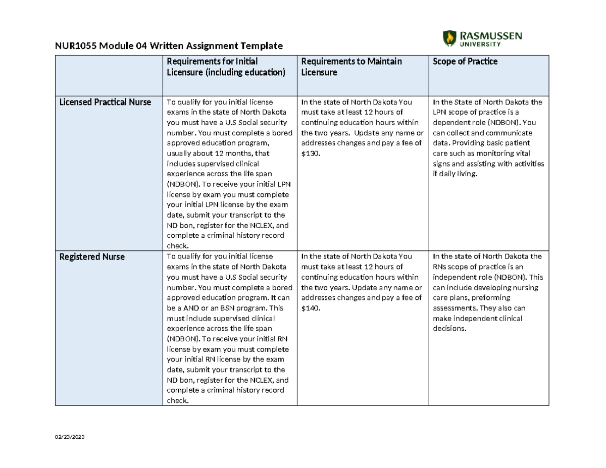 NUR1055 Module 4 Assignment Template - NUR1055 Module 04 Written ...