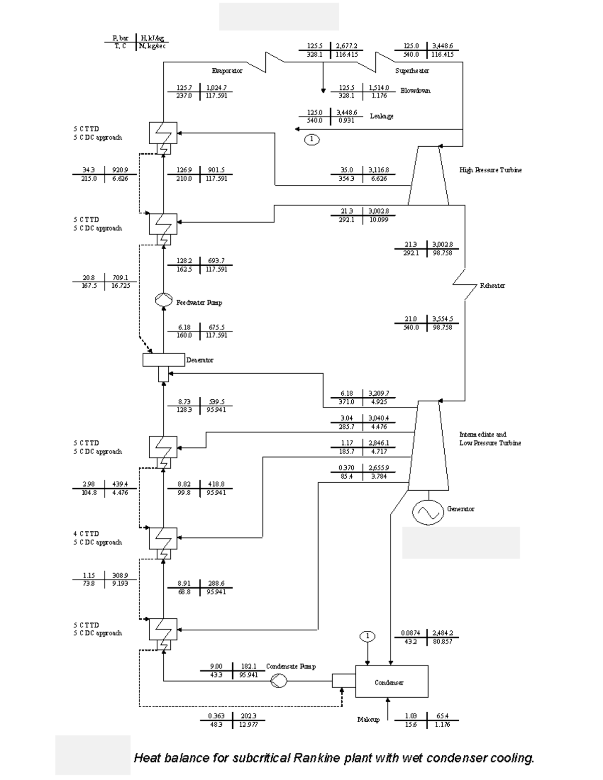 Subcritical Power Plant=> It will help you in understanding subcritical ...