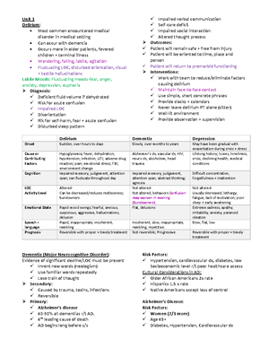 4. Nursing Cheat Sheet - Next gen - Eupnea: normal breathing rate and ...