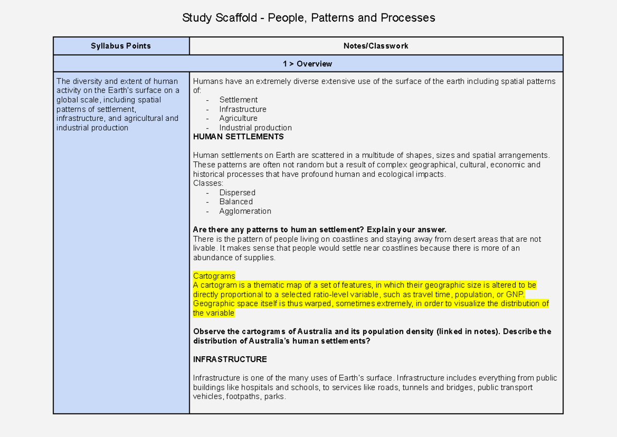 People, Patterns and Processes - Study Scaffold - People, Patterns and ...