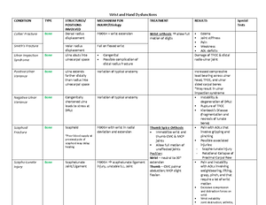 Deformities, Orthosis, Special Tests - Deformity Position Etiology/Risk ...