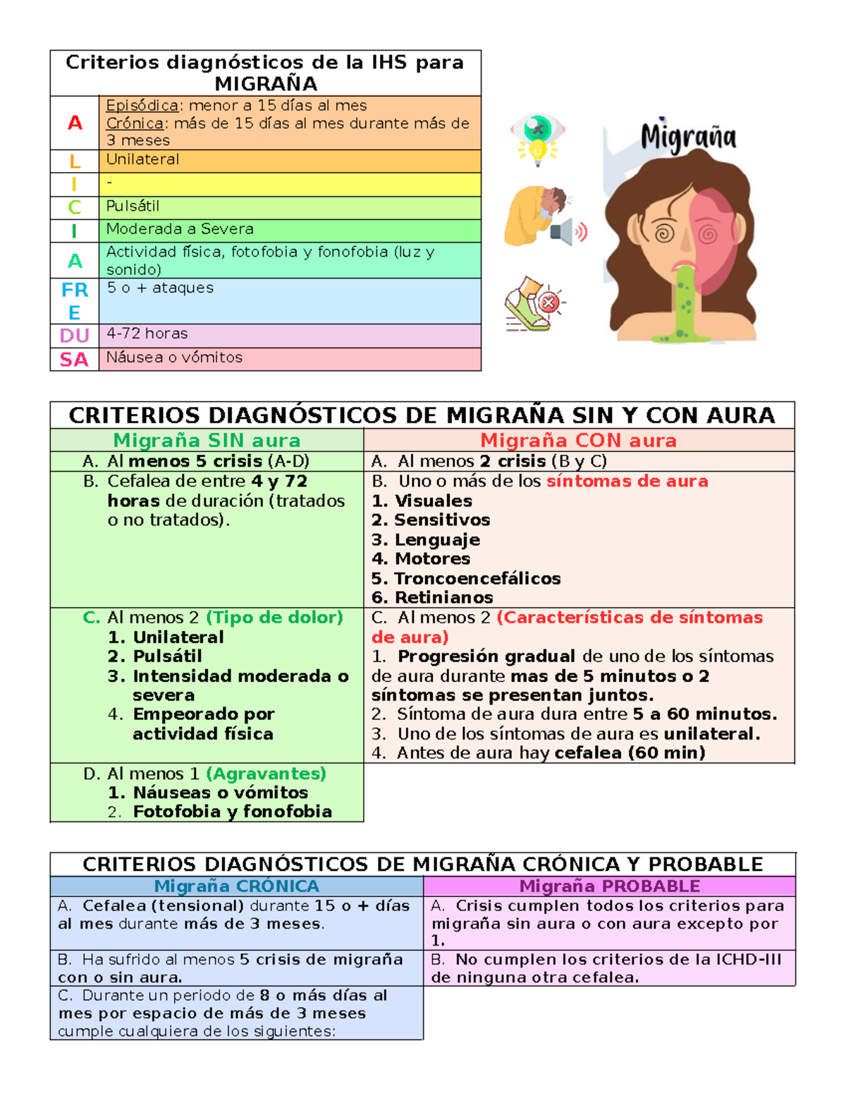 Cefalea tensional y migraña - Criterios diagnósticos de la IHS para ...