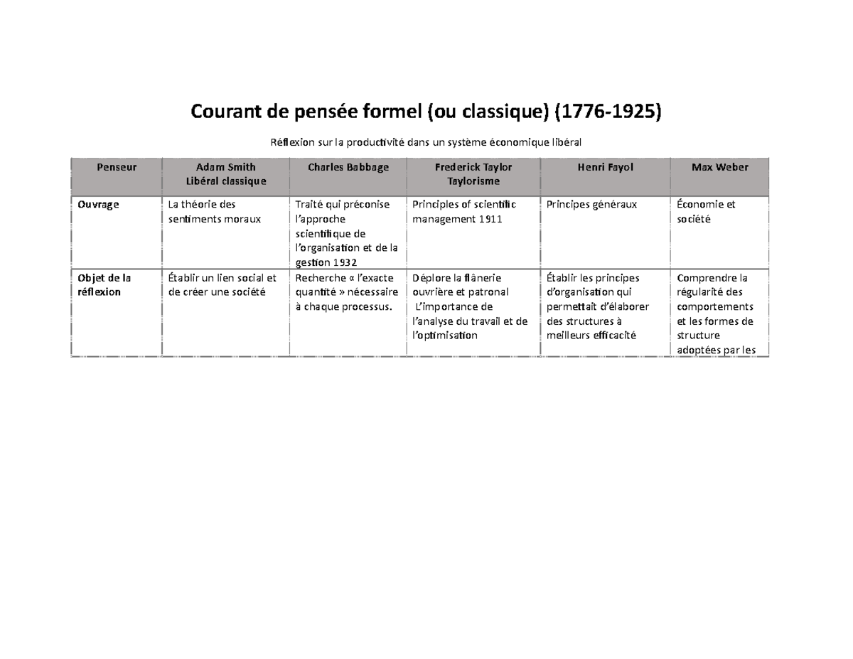 Excercice - Résumé contribution - critique des auteurs du courant de pensée formel (1776-1925 ...