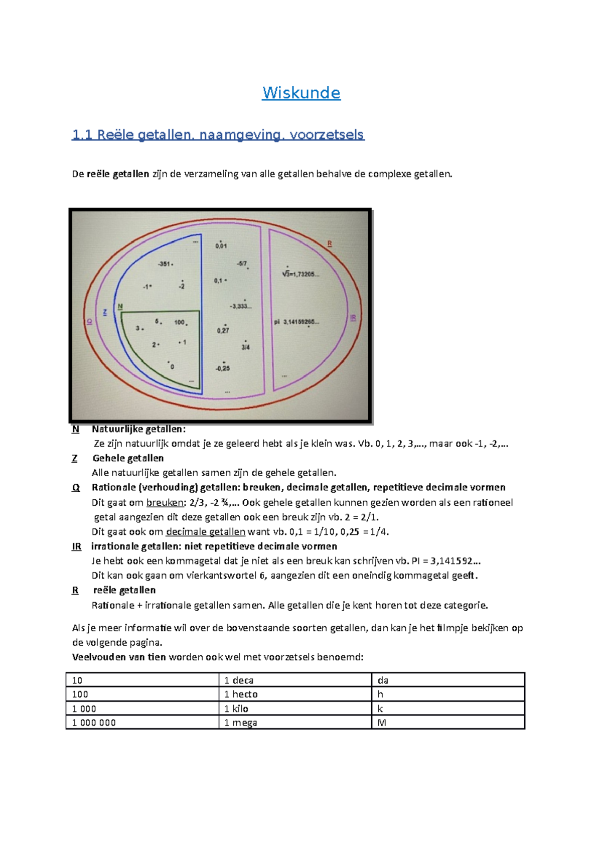 Wiskunde algemene inleiding - Wiskunde 1 Reële getallen, naamgeving ...