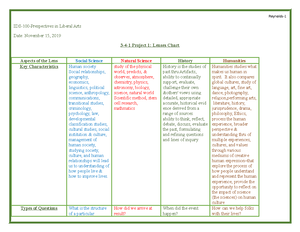 [Solved] Identify the key characteristics of each of the four lenses ...