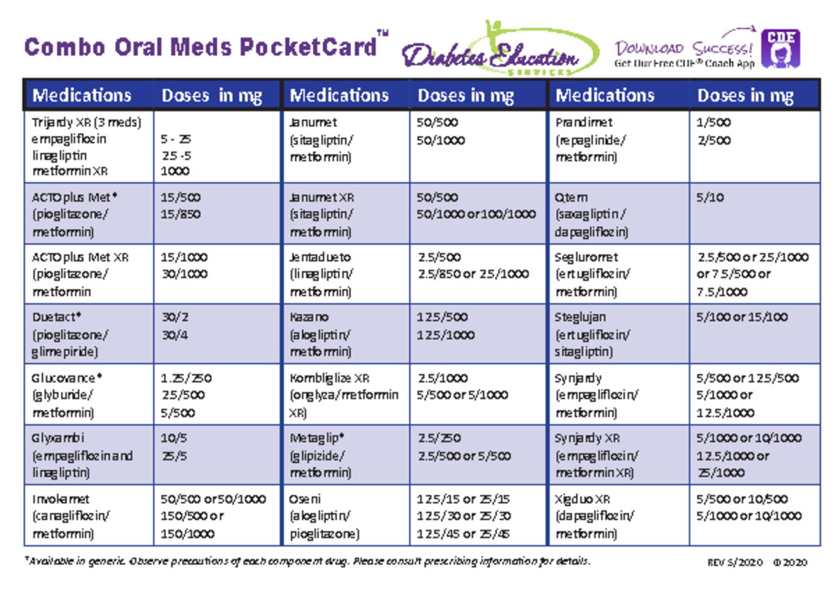 Oral Combination Meds-with Other-2020 - Combo Oral Meds PocketCard ...