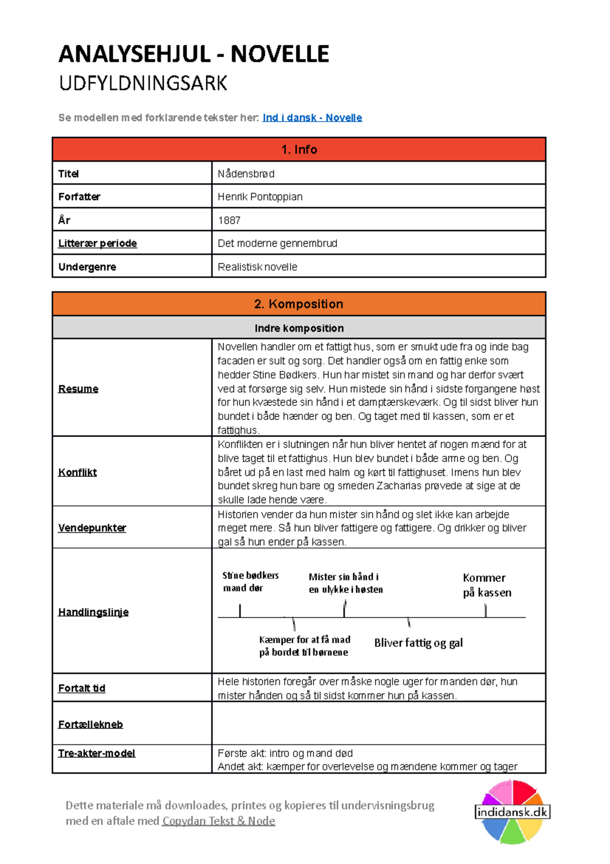 Nådensbrød analyse - 8. klasses opgave Fik 12 - ANALYSEHJUL - NOVELLE ...