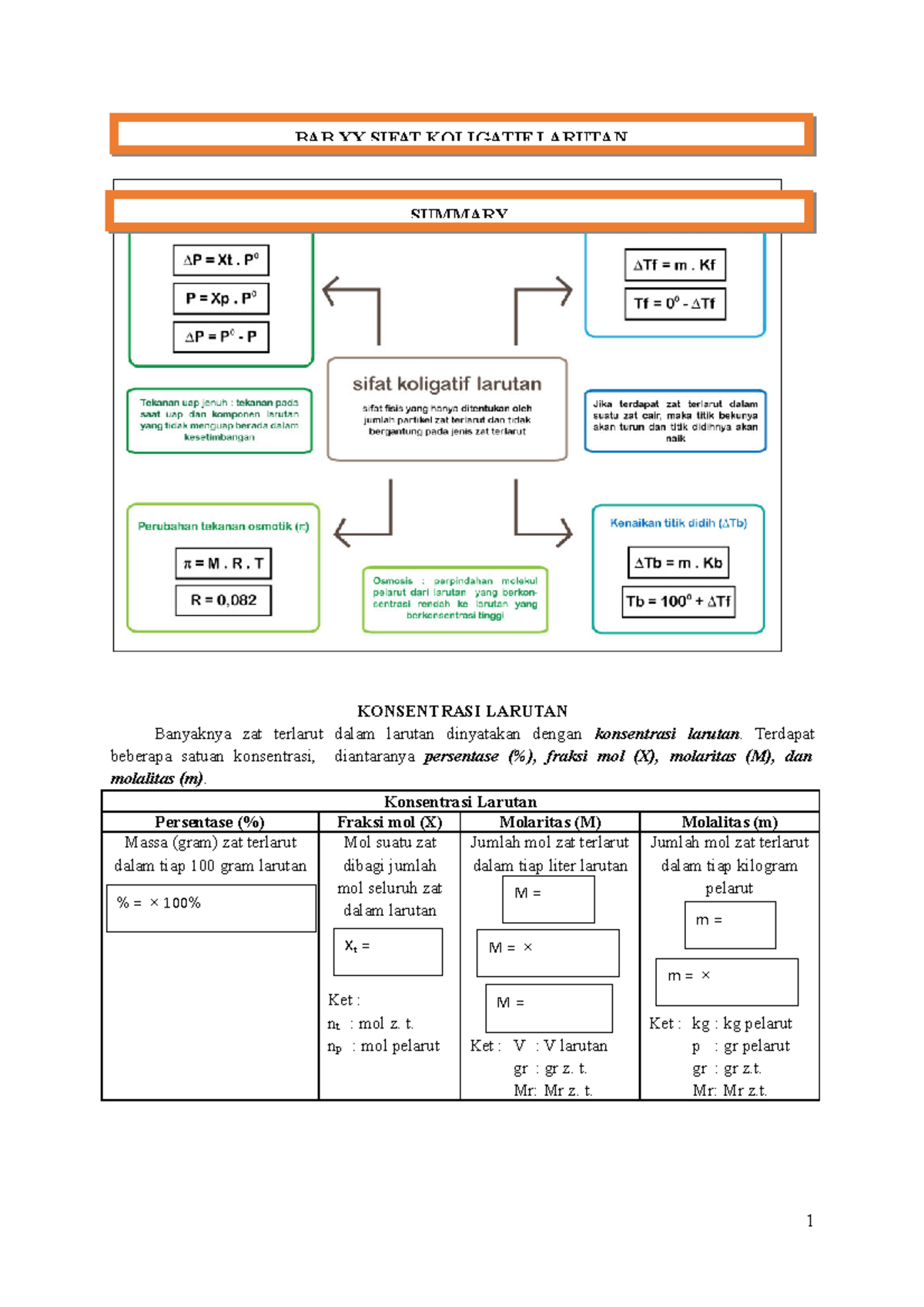 Bab XX Sifat Koligatif Larutan - KONSENTRASI LARUTAN Banyaknya zat ...